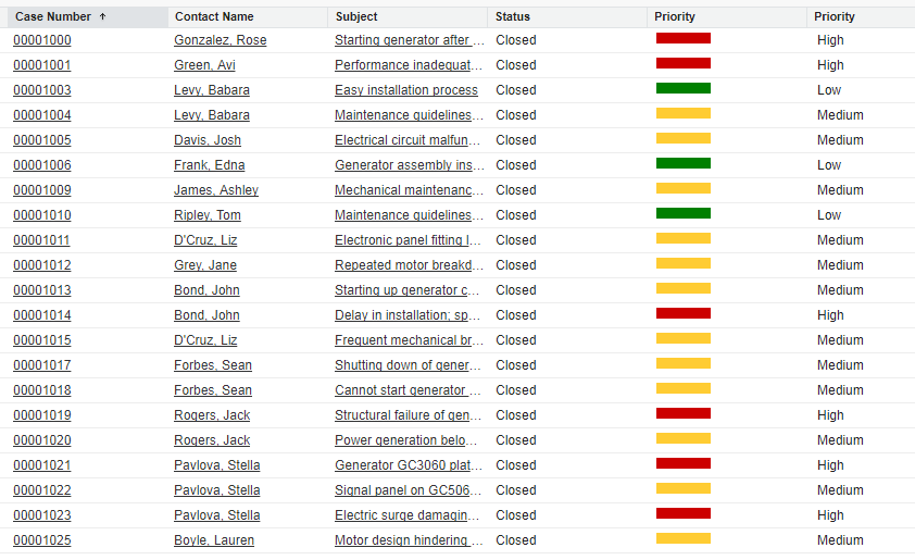 Salesforce IMAGE Function In Formula Field Biswajeet Samal s Blog