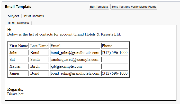 Using Custom Controller In Visualforce Email Template Biswajeet Samal 